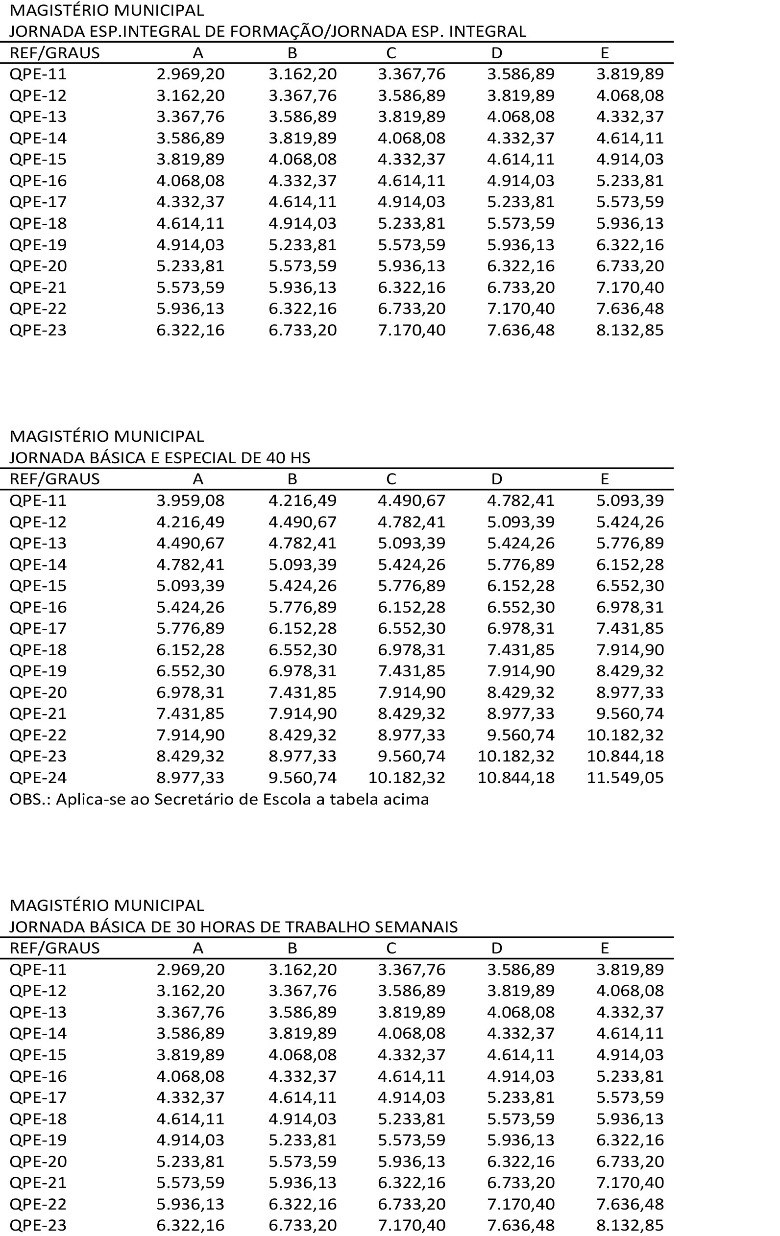 TABELAS DE VENCIMENTOS