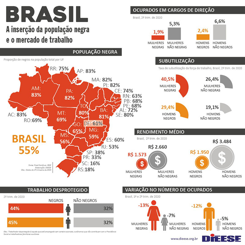 Desigualdade Racial No Local De Trabalho Negros São Mais Afetados Por