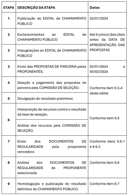 REPUBLICAÇÃO - EDITAL DE CHAMAMENTO PÚBLICO Nº 04/SME/2023 - PARCERIA ...