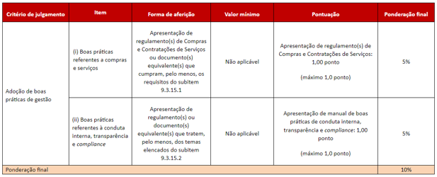 REPUBLICAÇÃO - EDITAL DE CHAMAMENTO PÚBLICO Nº 04/SME/2023 - PARCERIA ...