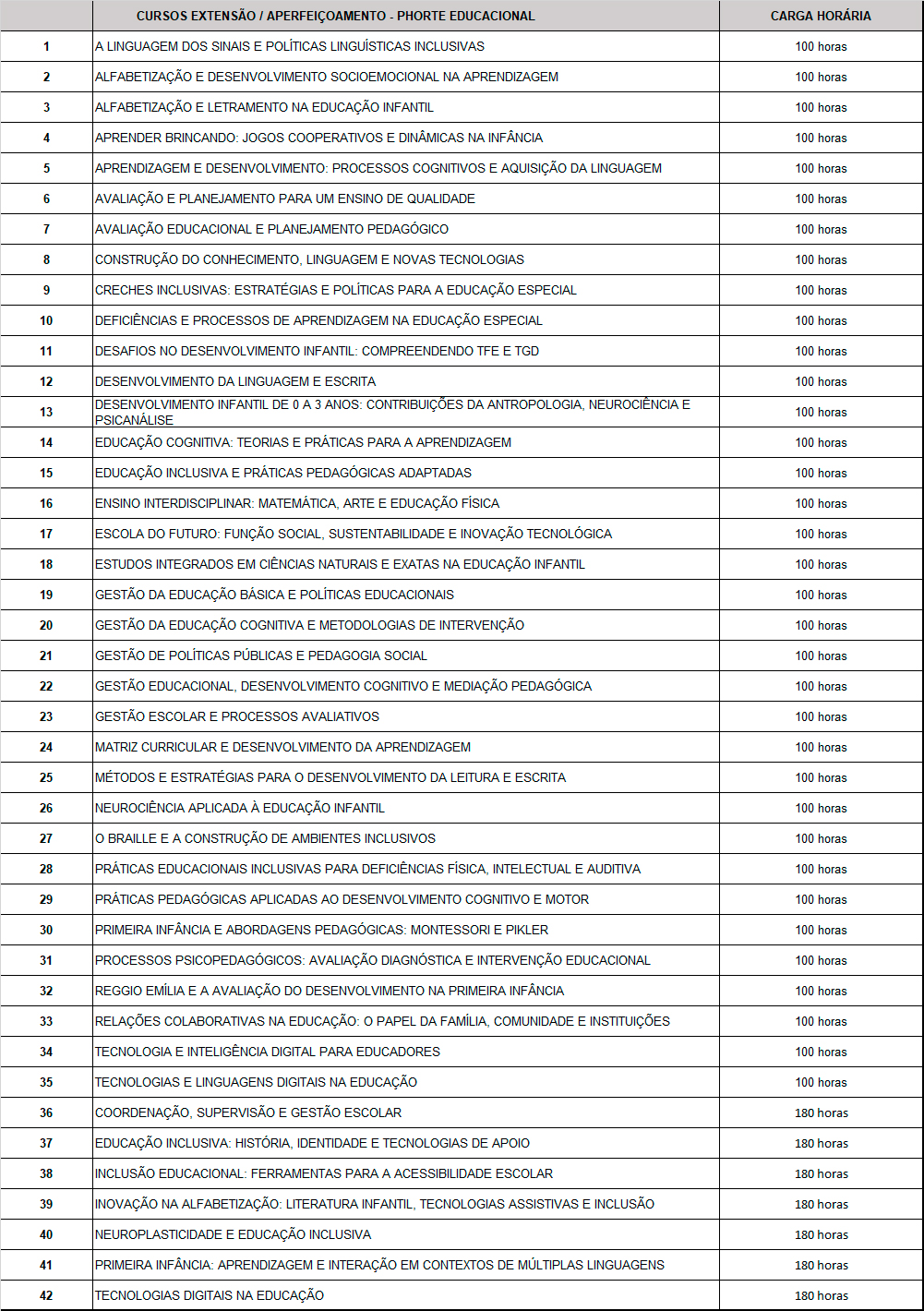 Formação EAD: SINESP oferece cursos em parceria com a Phorte Educacional