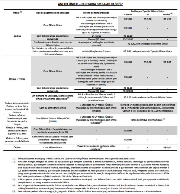 PORTARIA SMT-GAB 01/2017 - FIXA NOVOS VALORES DAS VIAGENS INTEGRADAS E ...