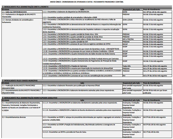 PORTARIA SF Nº 266, DE 06/10/2016 - FECHAMENTOS CONTÁBEIS MENSAIS E ...